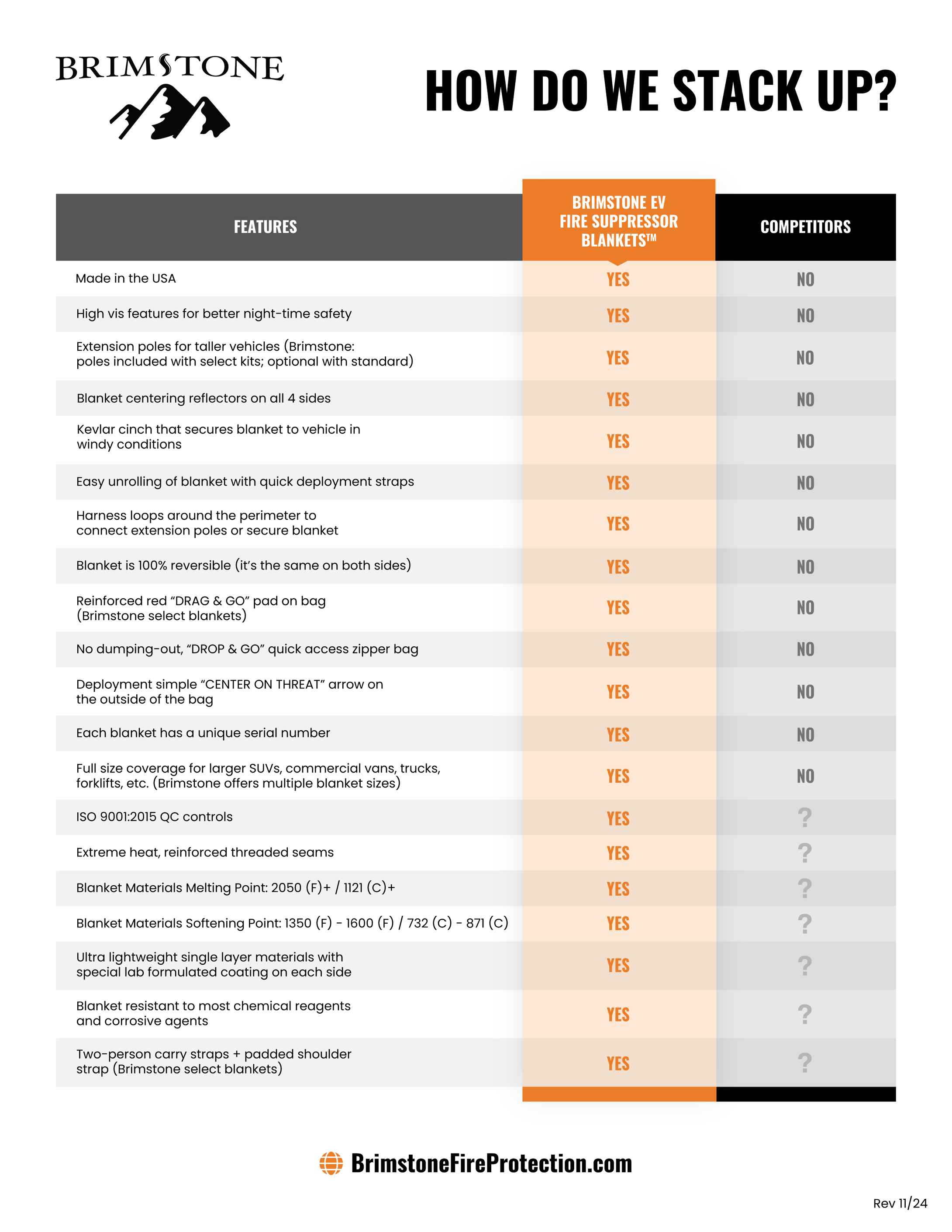 EV Fire Suppression – Brimstone Fire Protection